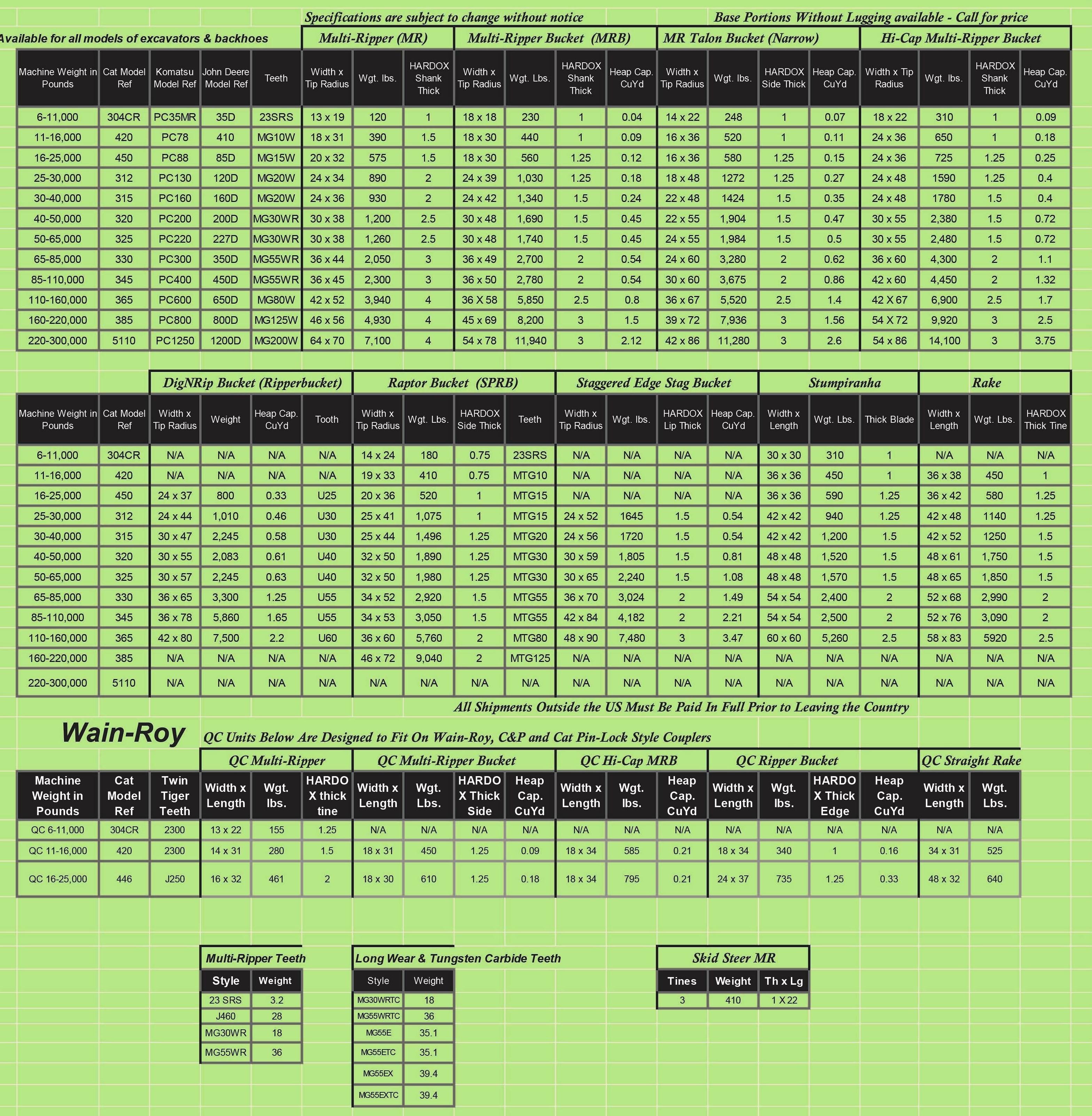 Excavator Bucket Size Chart Excavator Bucket Size Chart